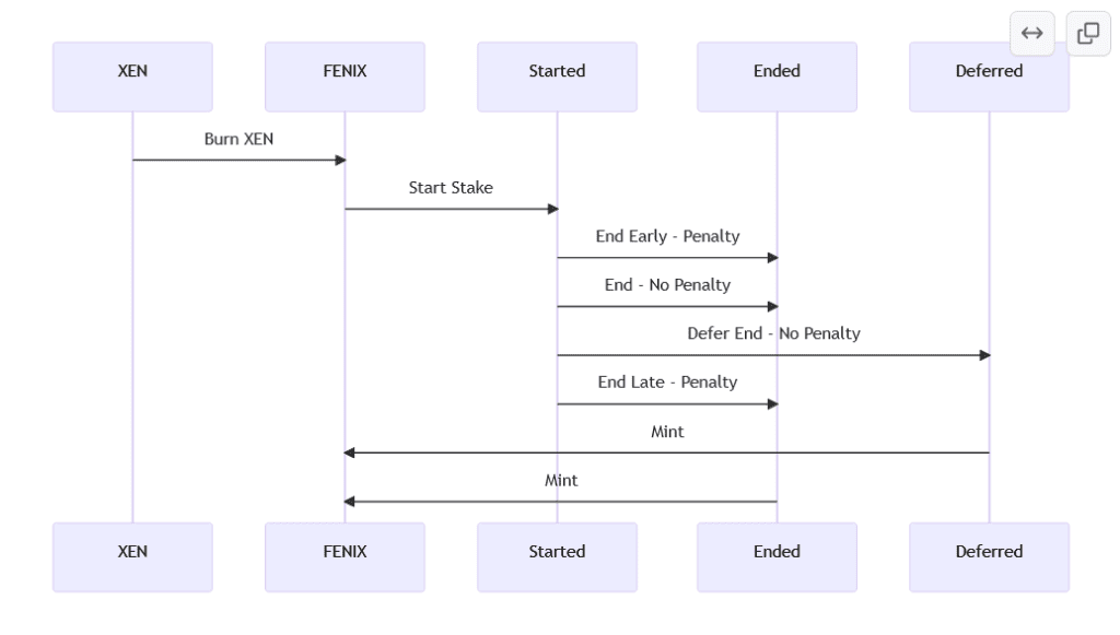 FENIX token burns XEN and pays you to hold it - XEN Crypto