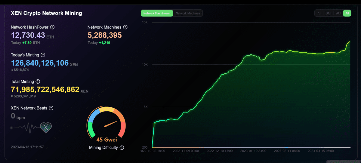 Mr. Jack Levin, what have you done - XEN Crypto