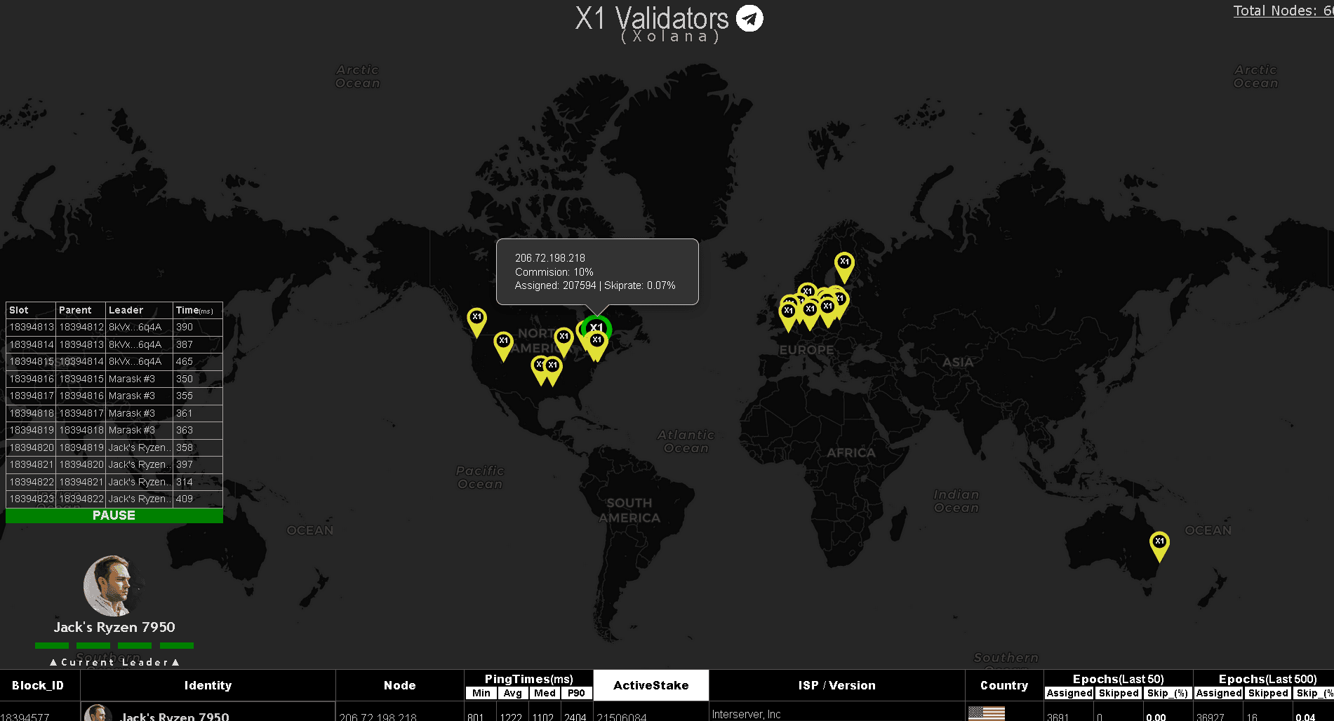The X1 Technical Overview: Revolutionizing Blockchain with a PoW/PoS ...